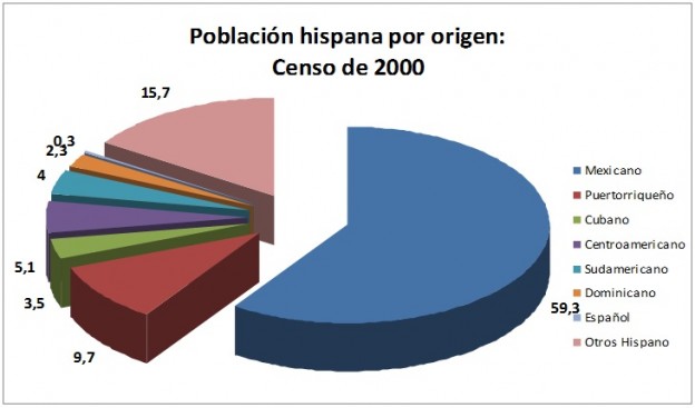 Qué español enseñar: la enseñanza de español en los Estados Unidos ...